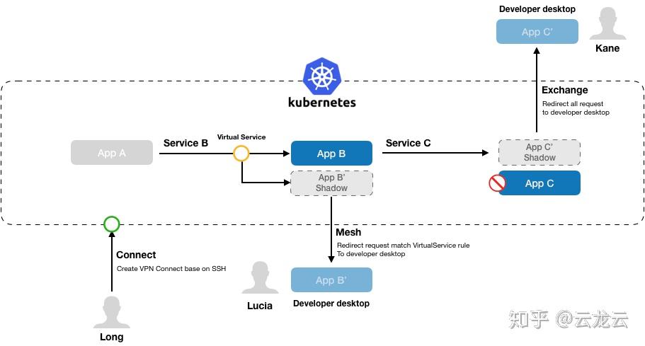 KT Connect项目在迭代了10+个小版本后变化 - 知乎