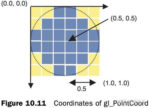 使用 k-d tree 实现点聚合图 - 知乎