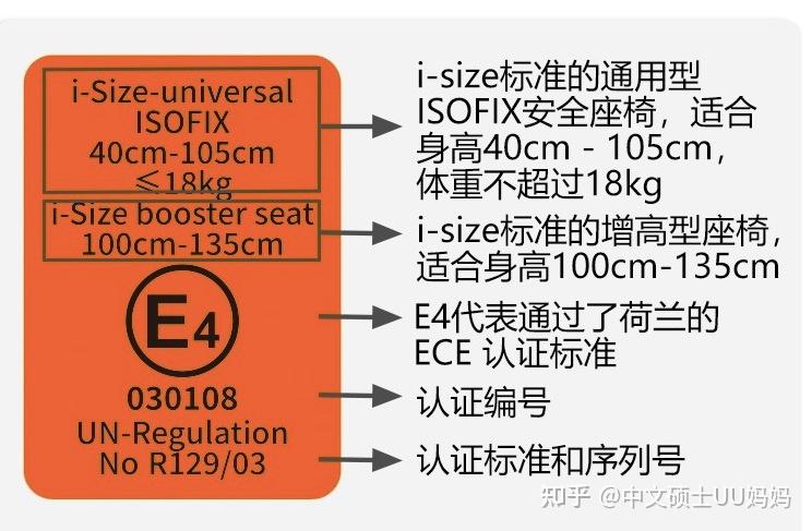 购买安全座椅要搞清楚的11个问题，踩雷和真实经验分享，新手爸妈买前必看。 - 知乎