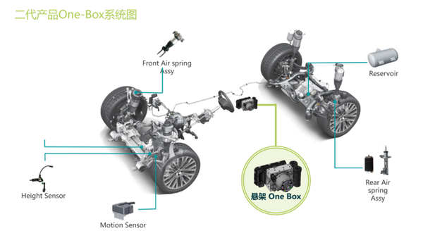 电车时代，火了空悬 - 知乎
