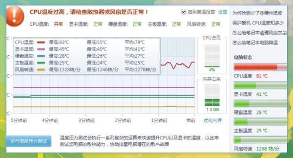 揭秘：CPU到了120°会不会坏？它到底能承受多高的温度 - 知乎