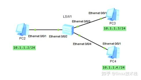 什么是ARP协议，如何配置静态ARP - 知乎