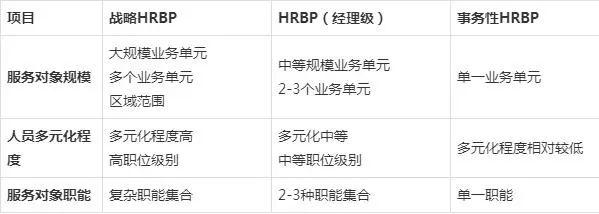 从HR到HRBP，需要跨越的是什么？ - 知乎