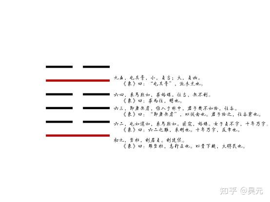 屯卦九五.上六.孝道真义（上） - 知乎