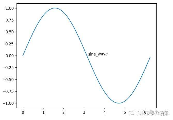 （转载）04matplotlib 文本and注释and数学表达式设置 知乎 