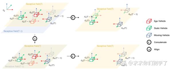 BEV系列一：BEV介绍和常用BEV算法简介 - 知乎