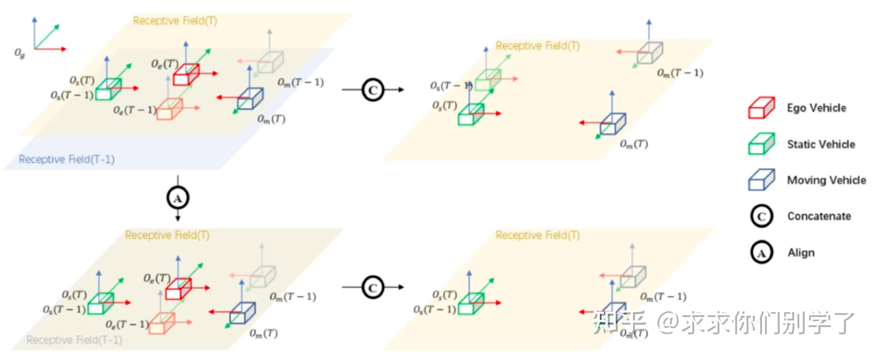 BEV系列一：BEV介绍和常用BEV算法简介 - 知乎