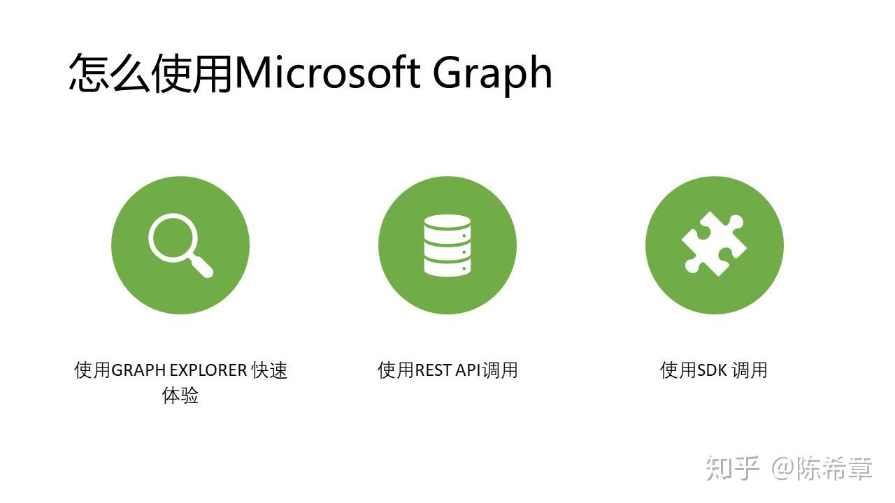 三问Microsoft Graph - 知乎