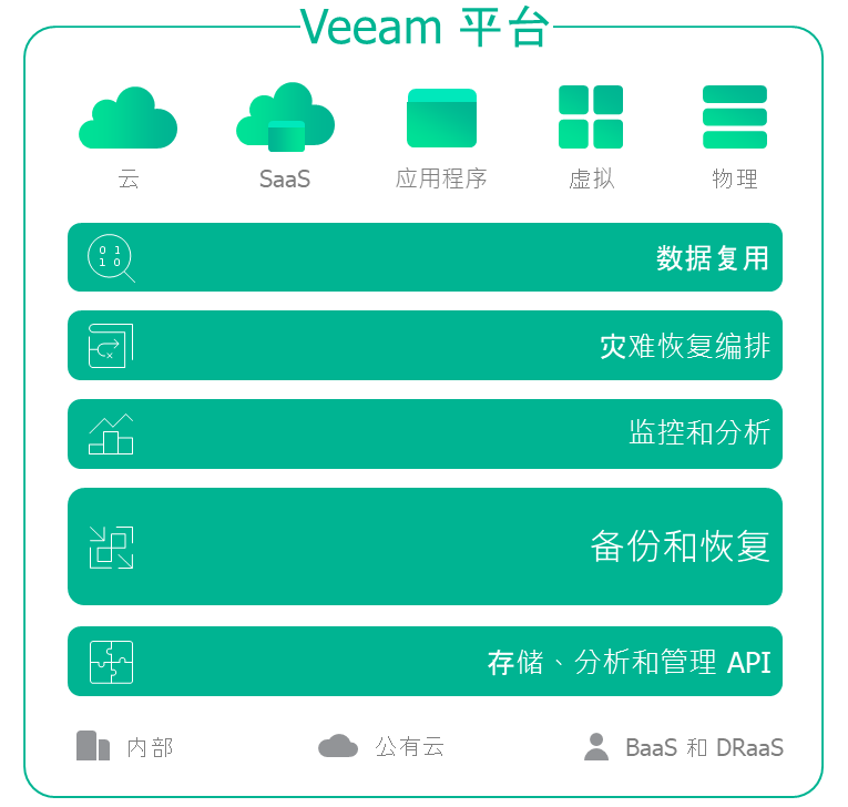 简单、灵活、可靠、功能强大：veeam首屈一指的现代数据保护 知乎