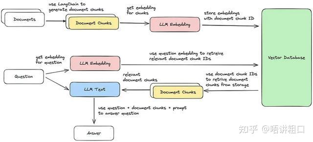 一文了解：打造垂域的大模型应用ChatGPT - 知乎
