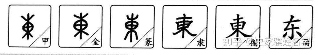 汉字姓名学之“东”“南”“西”“北”的分析 - 知乎