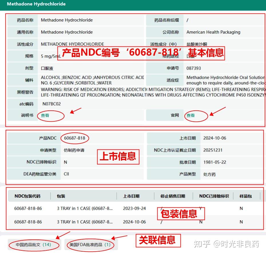美国NDC药品编码在线查询（FDA product code） - 知乎
