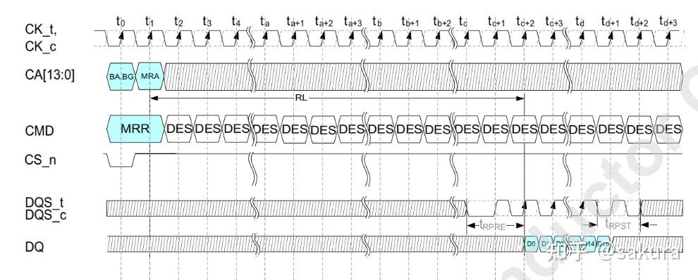 JEDEC D5 Chapter4_Section17 - 知乎