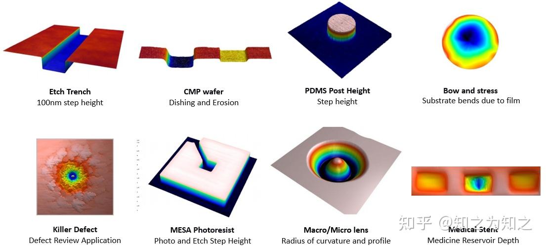 KLA 薄膜测量解决方案 - 知乎