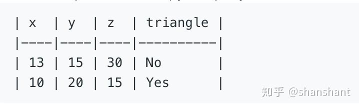 610. Triangle Judgement - 知乎