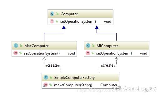 秒懂设计模式之简单工厂模式（Simple Factory Pattern） - 知乎