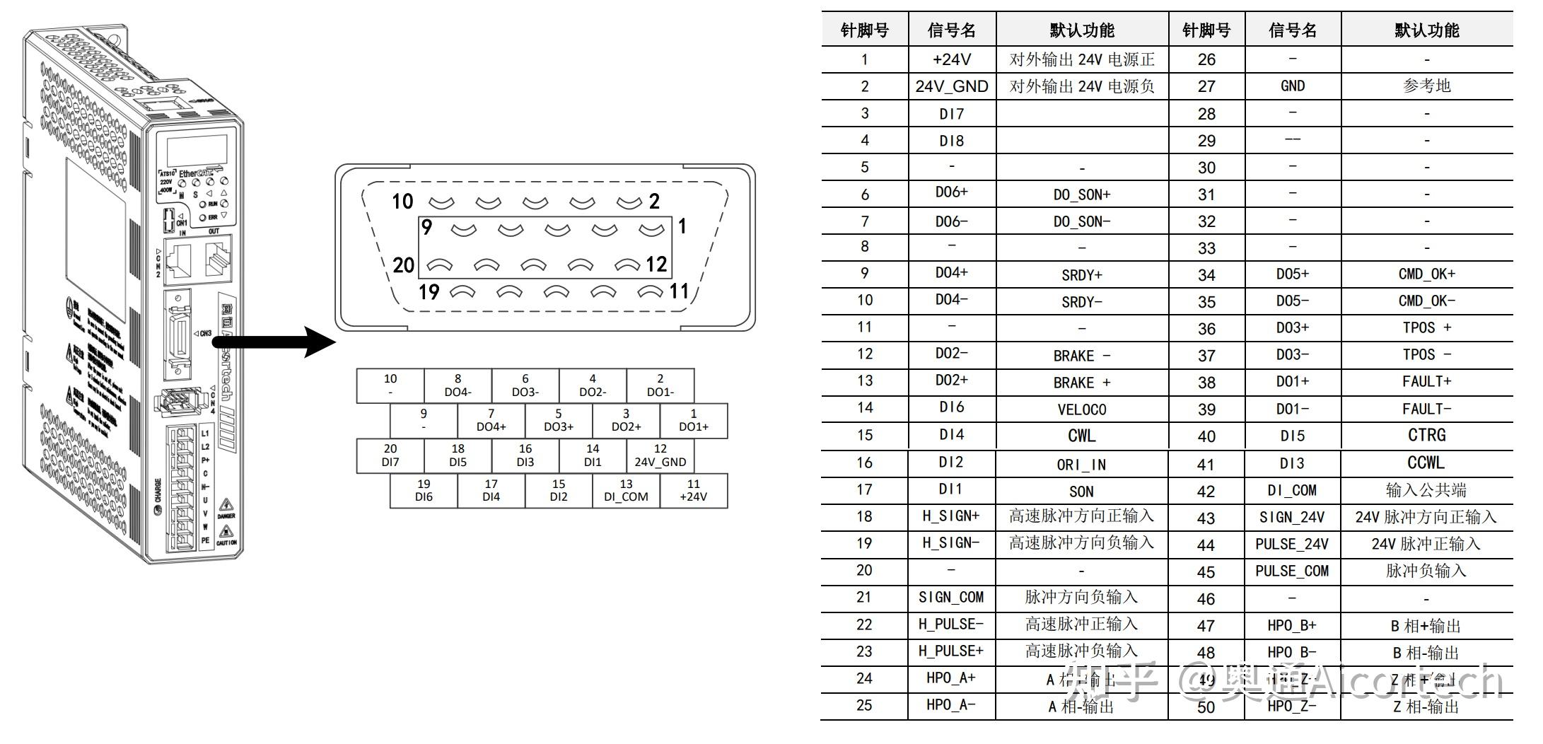 教你凭一张图，秒懂伺服系统接线 - 知乎