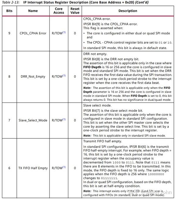 【VIVADO IP】AXI QUAD SPI - 知乎