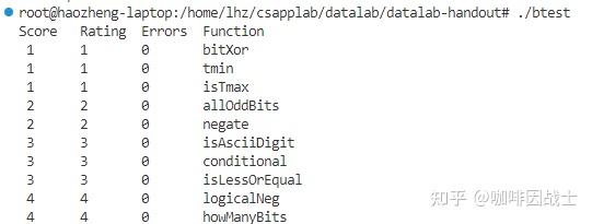 深入理解计算机系统（CSAPP）Lab1: datalab - 知乎