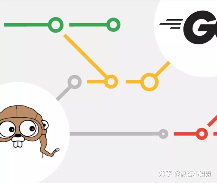 Go 开源 12 周年：新域名 go.dev 启用、Russ Cox 发文庆贺 - 知乎