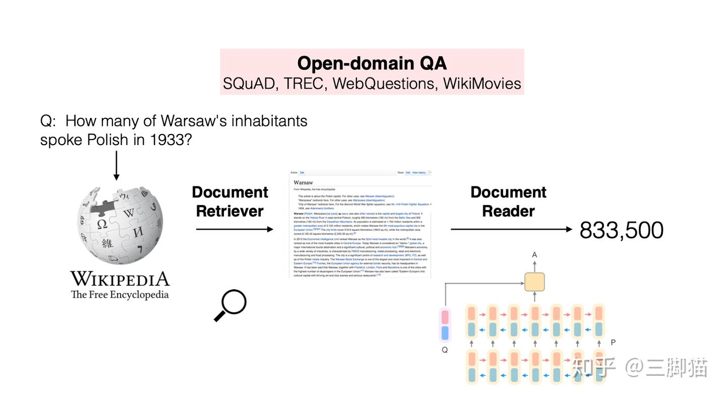 关于Open-Domain Question Answering - 知乎