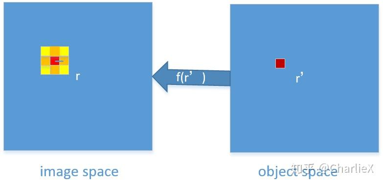 Partial Volume Effect（部分容积效应） - 知乎