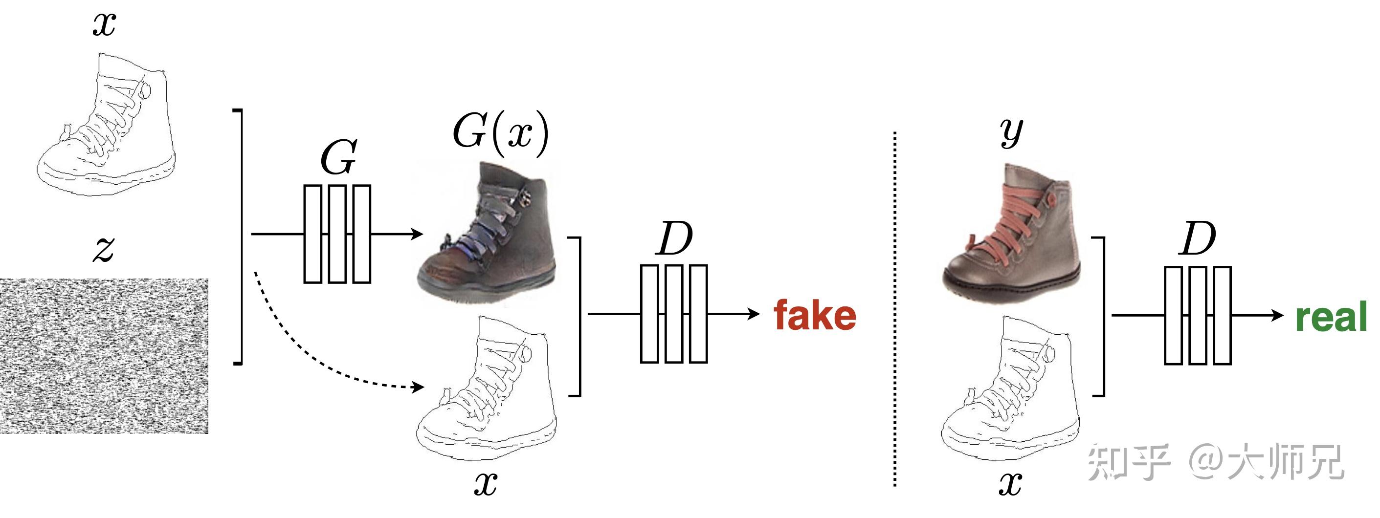 图像翻译之Pix2Pix - 知乎