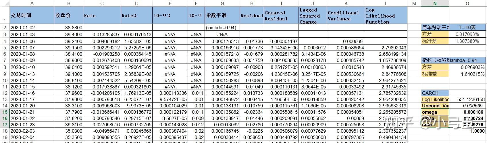 基于SMA、EWMA、GARCH模型的波动率预测，EXCLE公式和JAVA实现 - 知乎