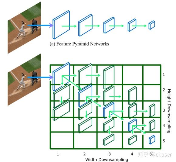 Matrix Nets: A New Deep Architecture 论文阅读 - 知乎