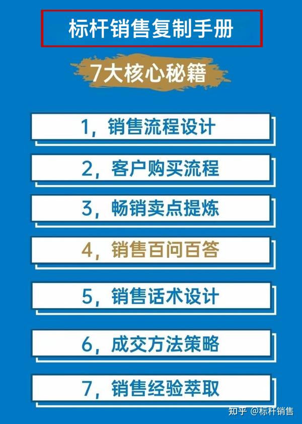 销售话术手册：销售话术案例与销售话术十问十答 知乎