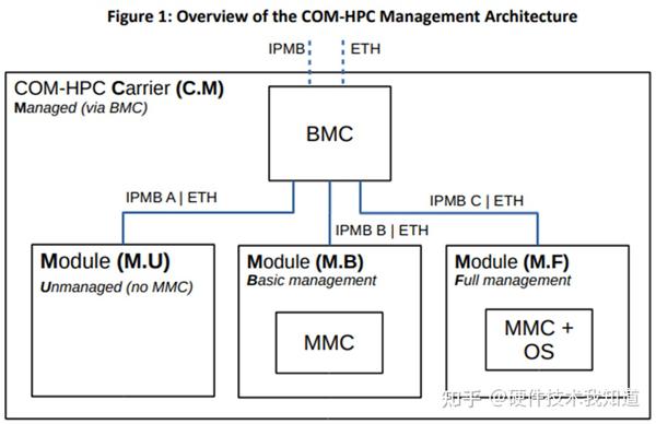 计算机主板有哪些规格？ - 知乎