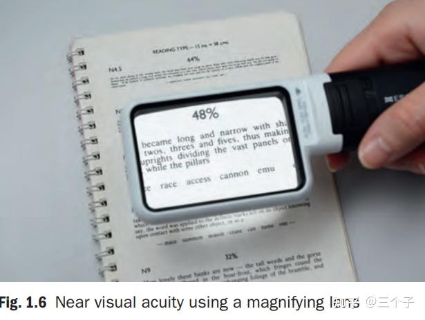 No.3,Near visual acuity and Contrast sensitivity - 知乎
