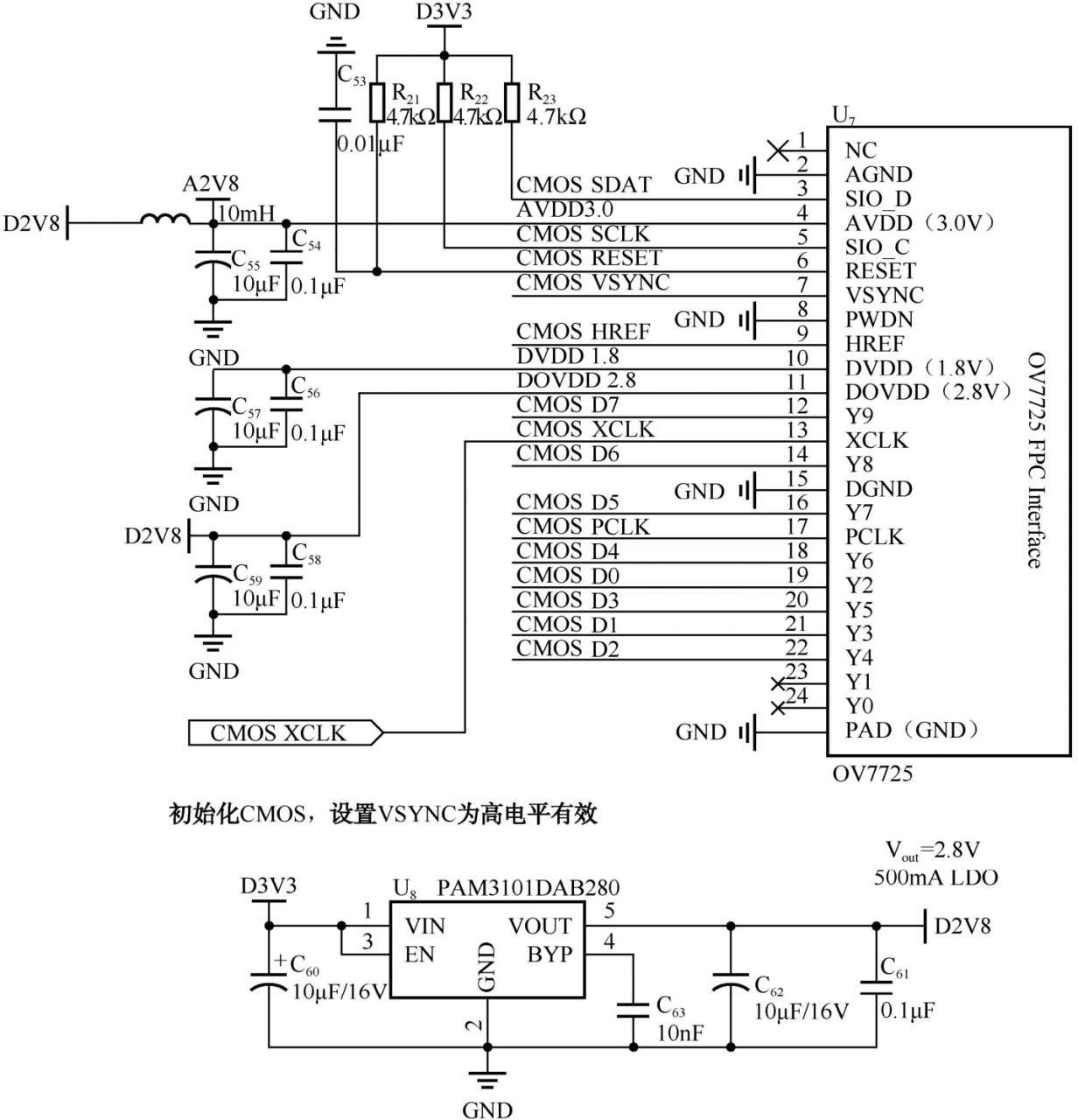 知乎盐选 | 13.2 OV7725 摄像头介绍与视频采集实现