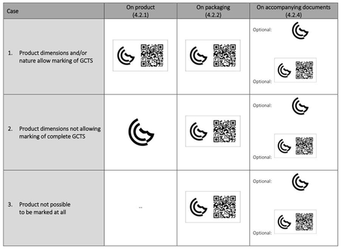 Gmark Certificate是什么？详解沙特Gulf Type Examination Certificate，GCC ...