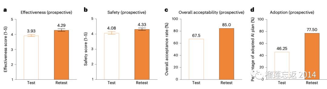 RL-DITR 系统: 强化学习助力 2 型糖尿病个性化治疗 - 知乎