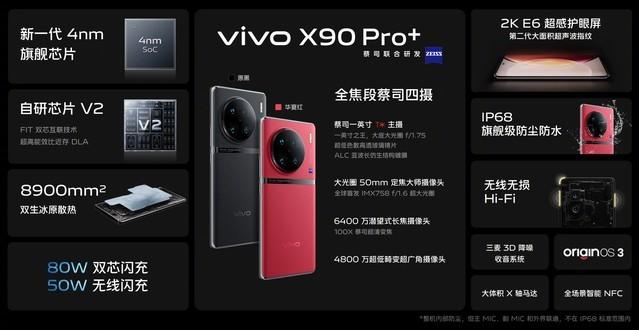 一张图看懂vivo X90 Pro+ 移动影像新巅峰6499元起售 - 知乎