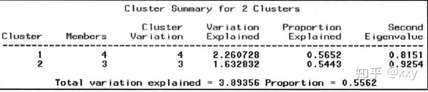变量聚类VarClus - 知乎