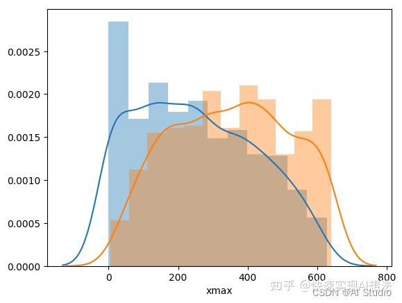目标检测XML格式探索性数据分析(EDA)模板 - 知乎