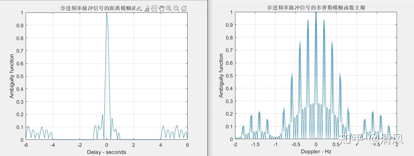 步进频率脉冲信号模糊函数matlab 知乎