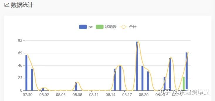 Aucfan：日本电商数据平台 - 知乎
