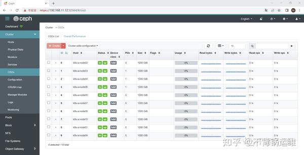 实战篇：使用rook在k8s上搭建ceph集群 - 知乎