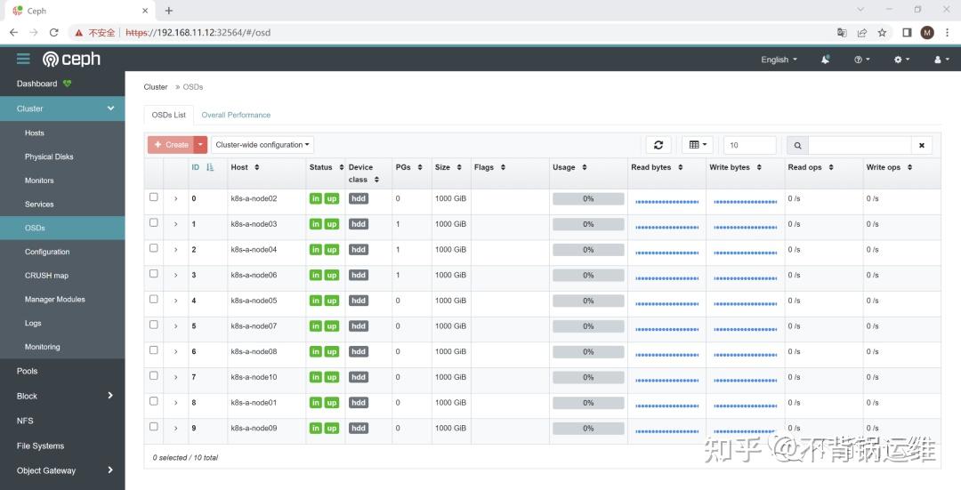 实战篇：使用rook在k8s上搭建ceph集群 - 知乎
