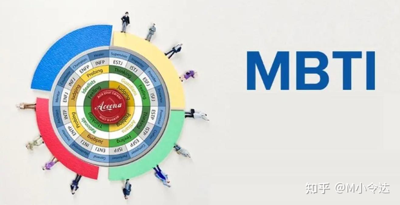 什么是MBTI性格测试？ - 知乎