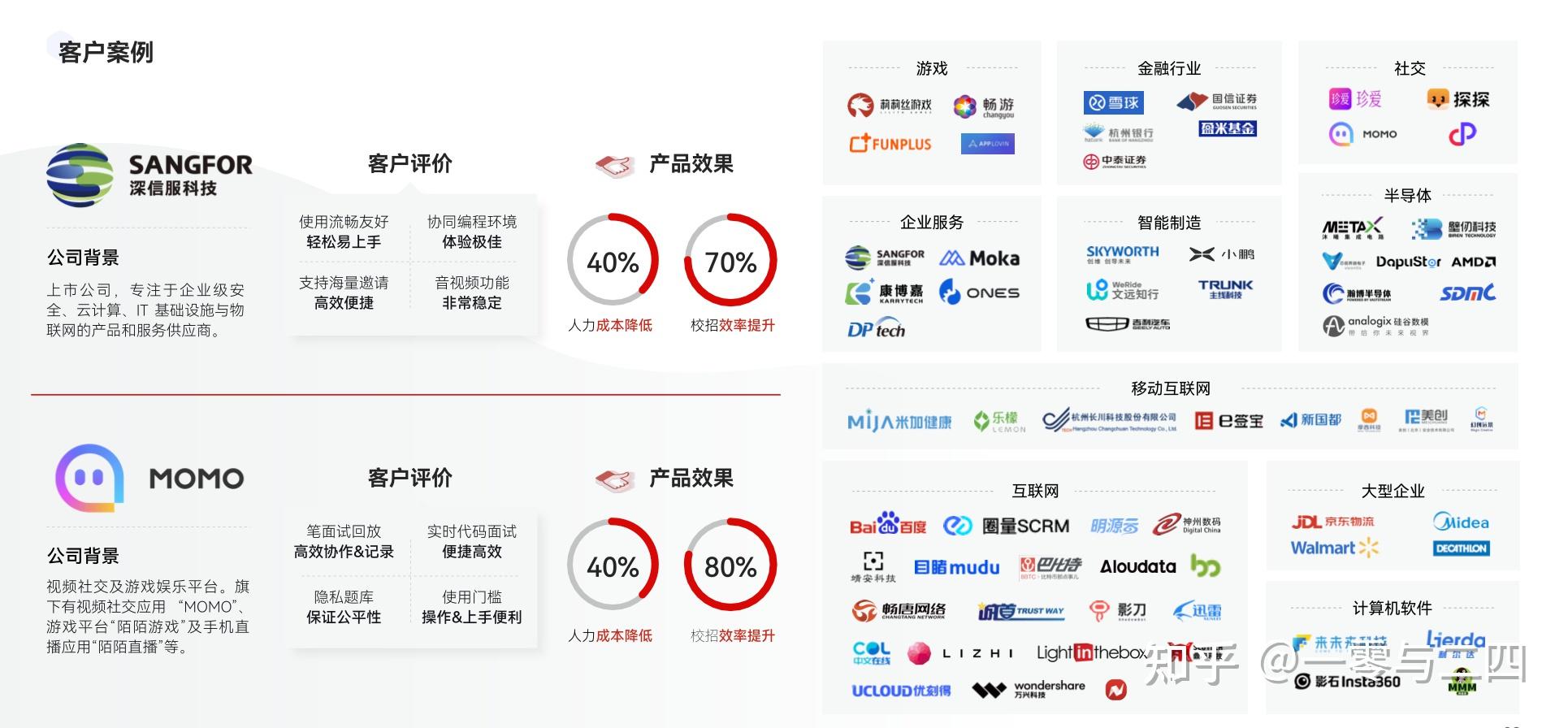 编程初学者如何更好更快地创造作品？1024Code工具是必备 - 知乎