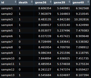 R语言统计分析 03 两组间差异的非参数检验--Wilcoxon秩和检验 - 知乎