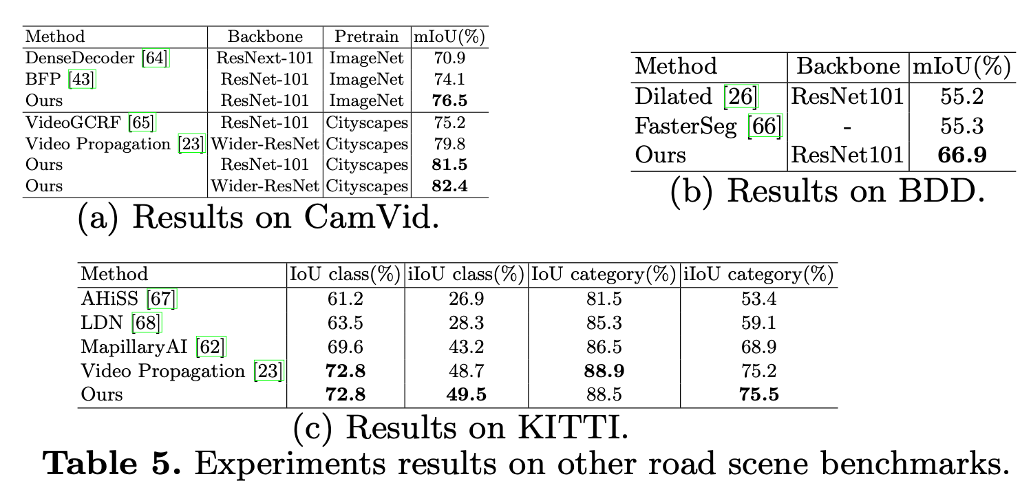 [ECCV2020]Improving Semantic Segmentation via Decoupled Body and Edge Supervision - 知乎