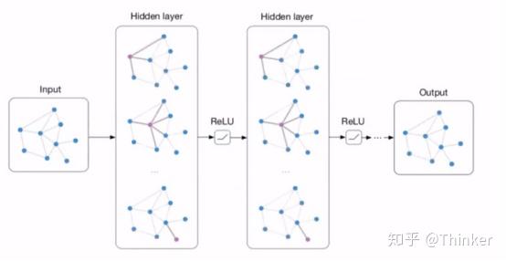 GCN学习笔记（通俗易懂） - 知乎