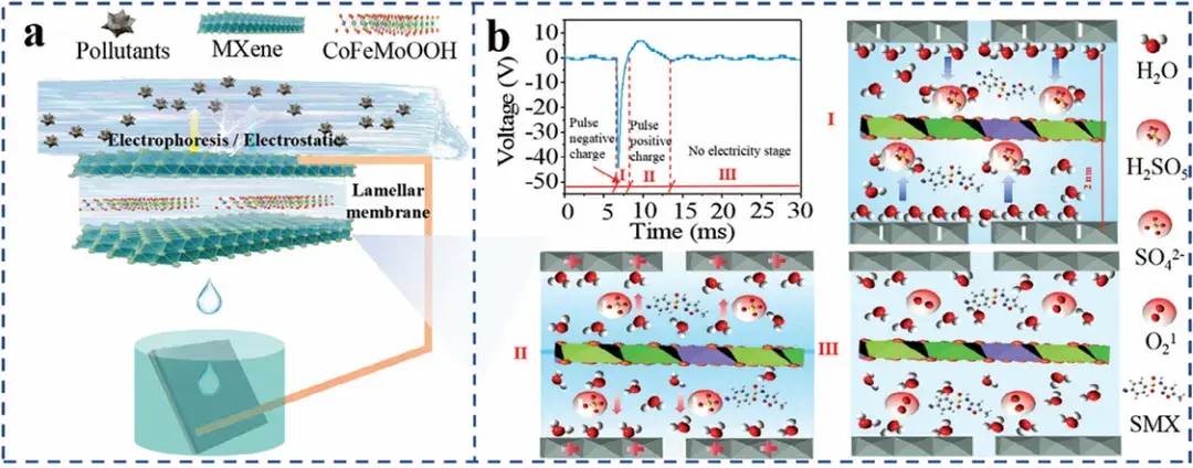 两种主流计算方法的正确应用方式“DFT计算还是MD模拟”？ - 知乎
