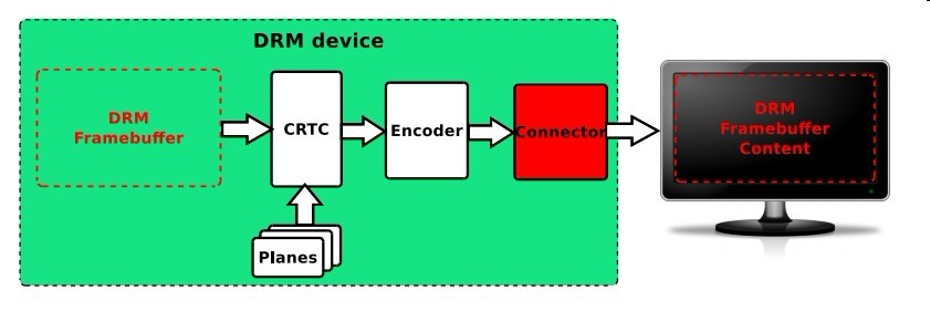 【DRM】DRM Display Driver Guide - 知乎