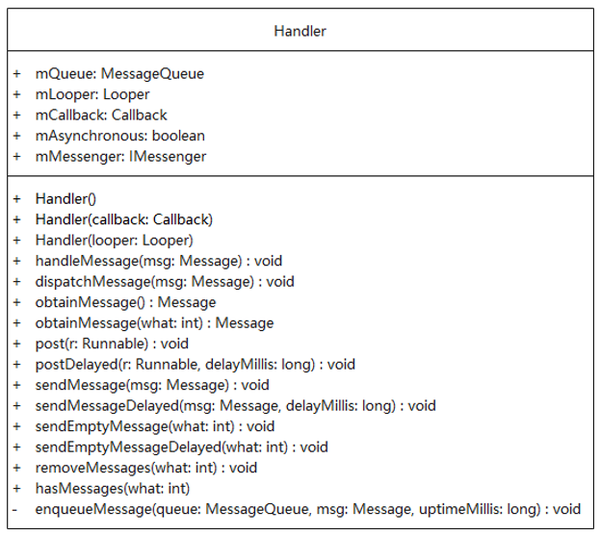 【Android】Message、Handler、MessageQueue、Looper 详解 - 知乎